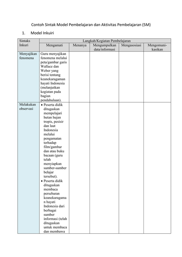 Contoh sintak model pembelajaran dan aktivitas pembelajaran | DOCX