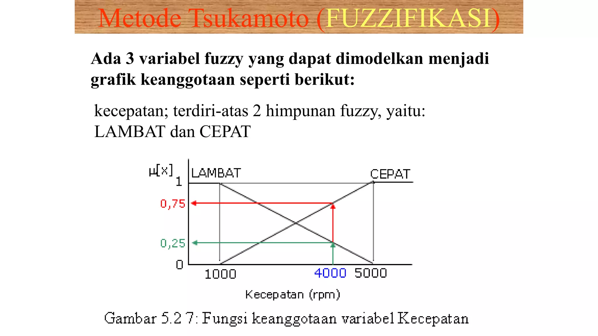 Contoh Sistem Inferensi Fuzzy- Tsukamoto.pptx