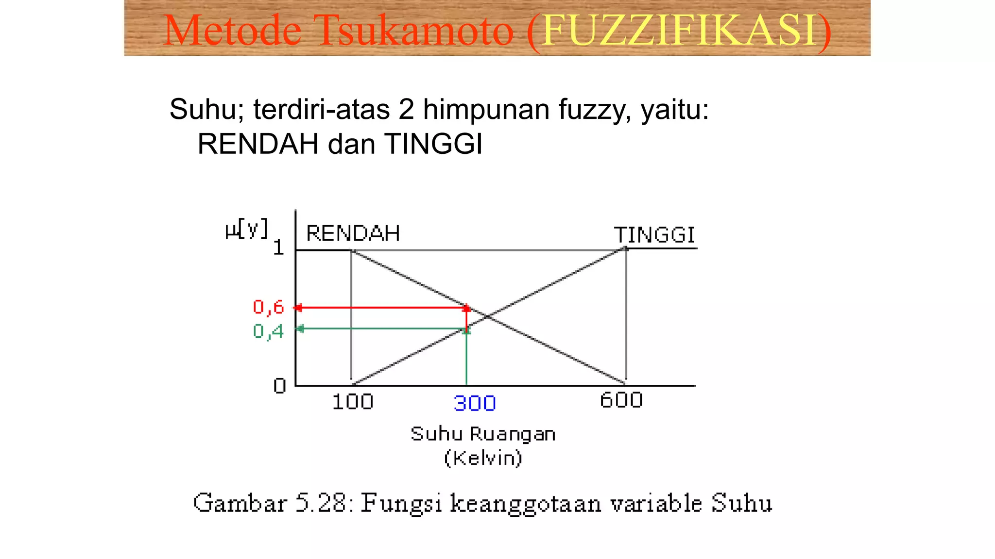 Contoh Sistem Inferensi Fuzzy- Tsukamoto.pptx