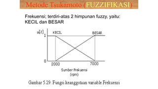 Contoh Sistem Inferensi Fuzzy- Tsukamoto.pptx