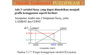 Contoh Sistem Inferensi Fuzzy- Tsukamoto.pptx