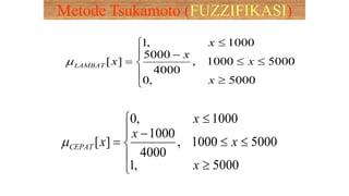 Contoh Sistem Inferensi Fuzzy- Tsukamoto.pptx