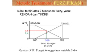 Contoh Sistem Inferensi Fuzzy- Tsukamoto.pptx