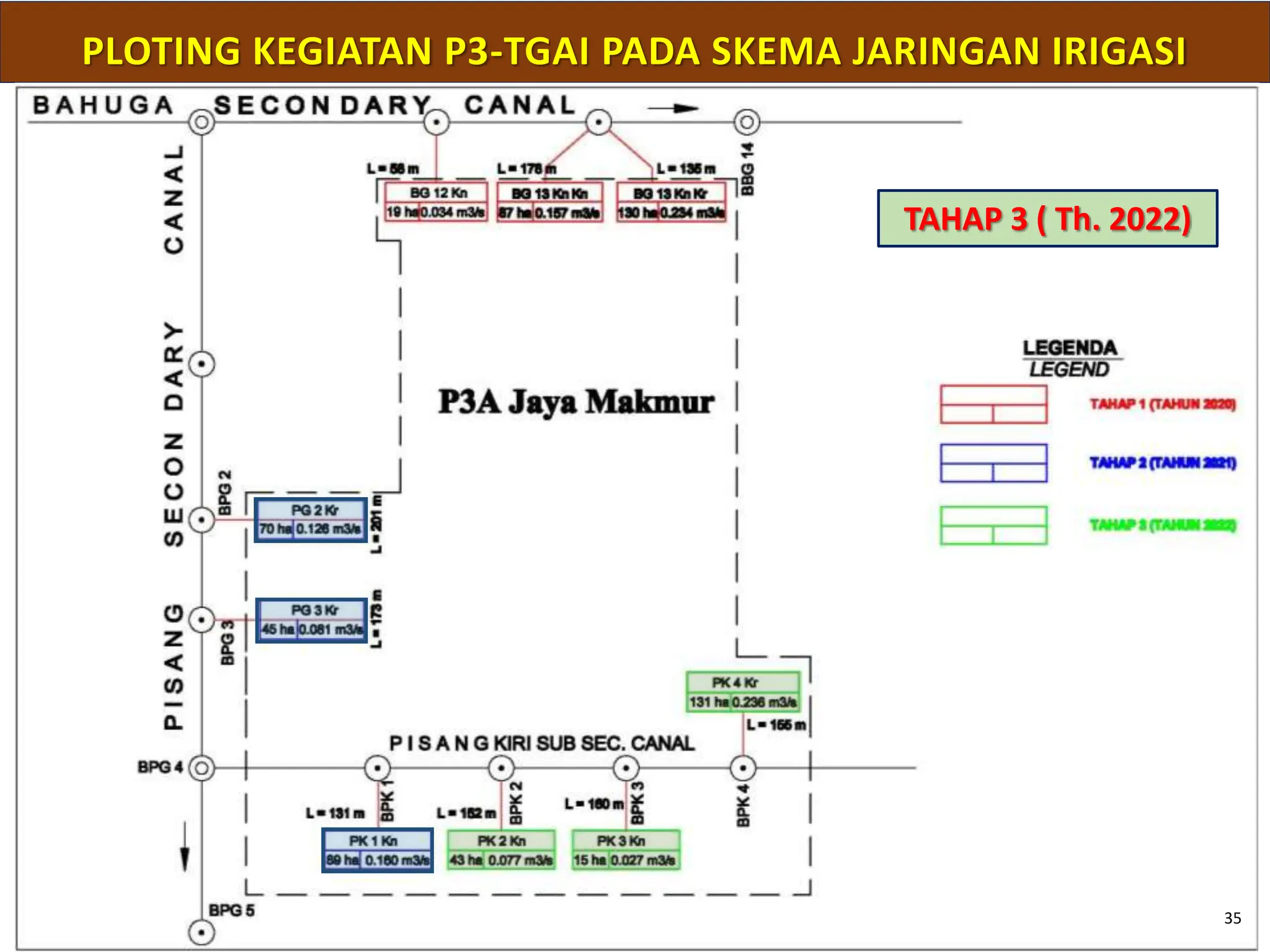 data contoh Skema Jaringan Irigasi.pptx