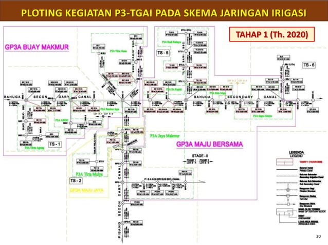 data contoh Skema Jaringan Irigasi.pptx