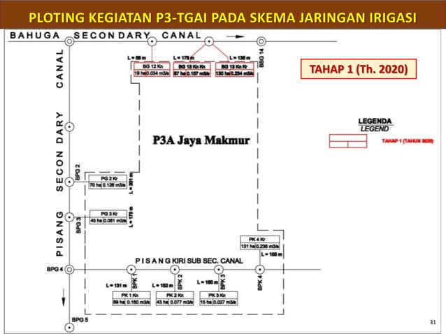 data contoh Skema Jaringan Irigasi.pptx