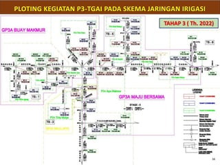 data contoh Skema Jaringan Irigasi.pptx