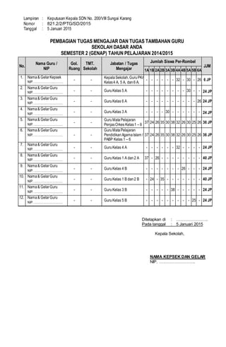 Contoh sk pembagian tugas guru format terbaru 2015 + jumlah siswa per rombel | PDF