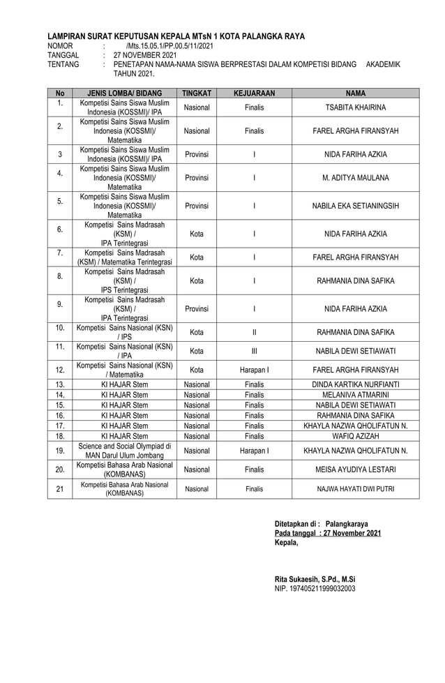 Contoh SK Pembimbing Siswa Berprestasi.doc