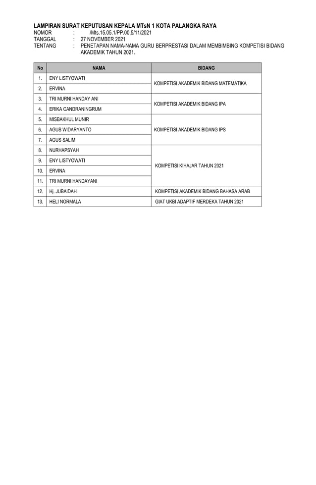 Contoh SK Pembimbing Siswa Berprestasi.doc