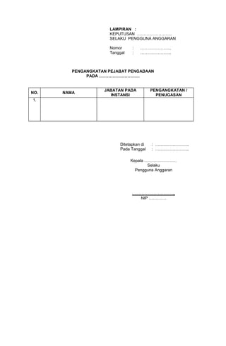 Contoh SK PP.doc