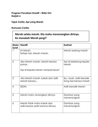 Contoh Skrip & Cerita | PDF
