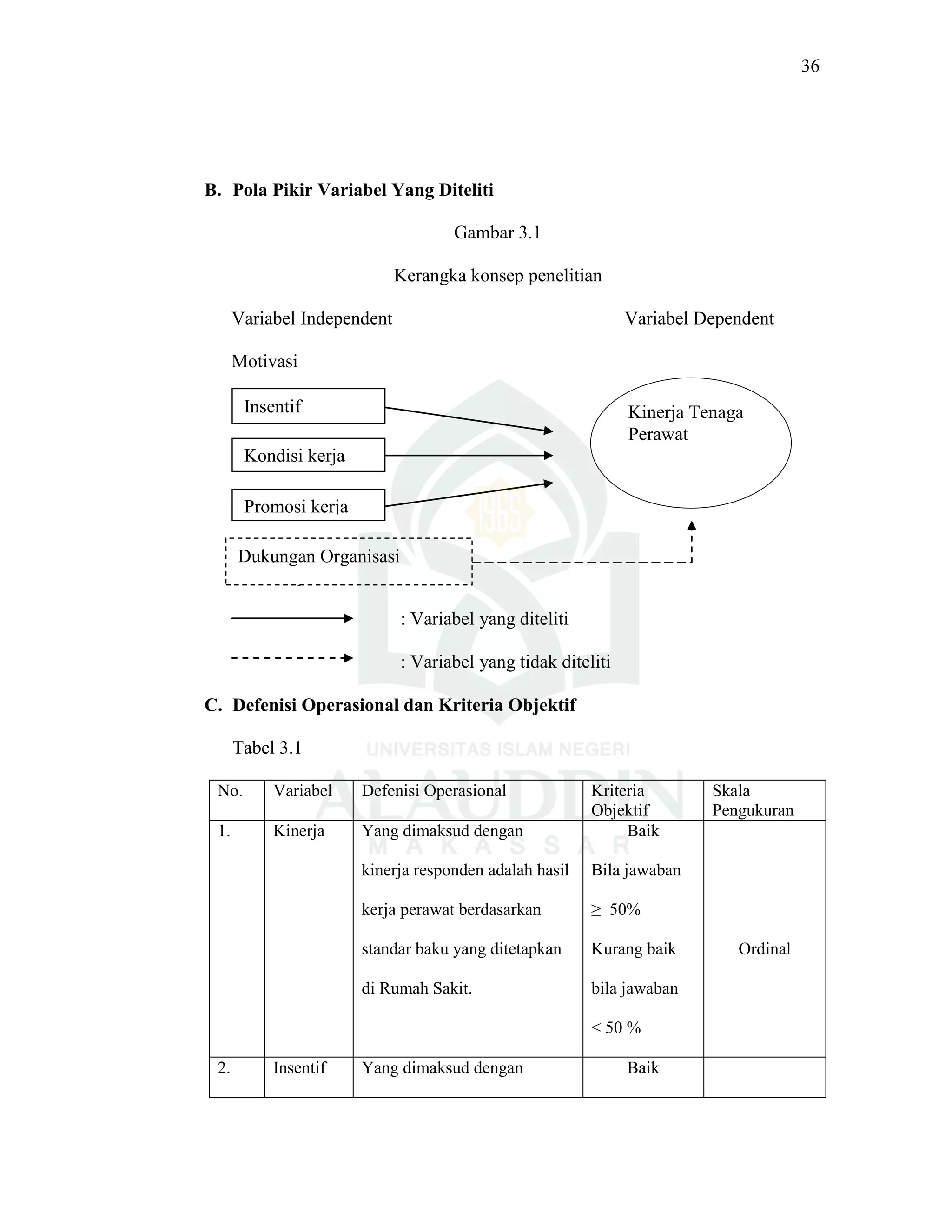 Contoh skripsi | PDF