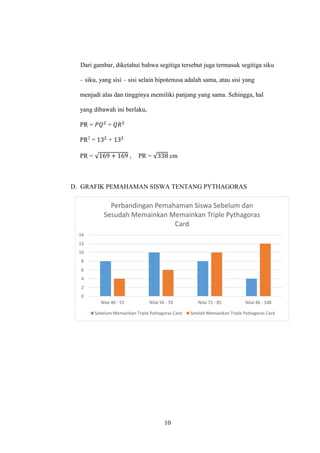 Tugas Program Aplikom Relasi Triple Pythagoras Card dan Pemahaman Siswa | PDF