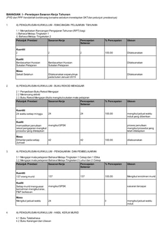 Contoh skt 2015 online | DOCX