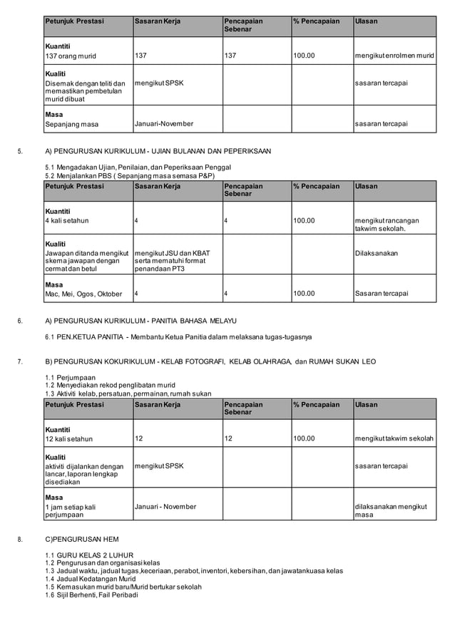 Contoh skt 2015 online | DOCX