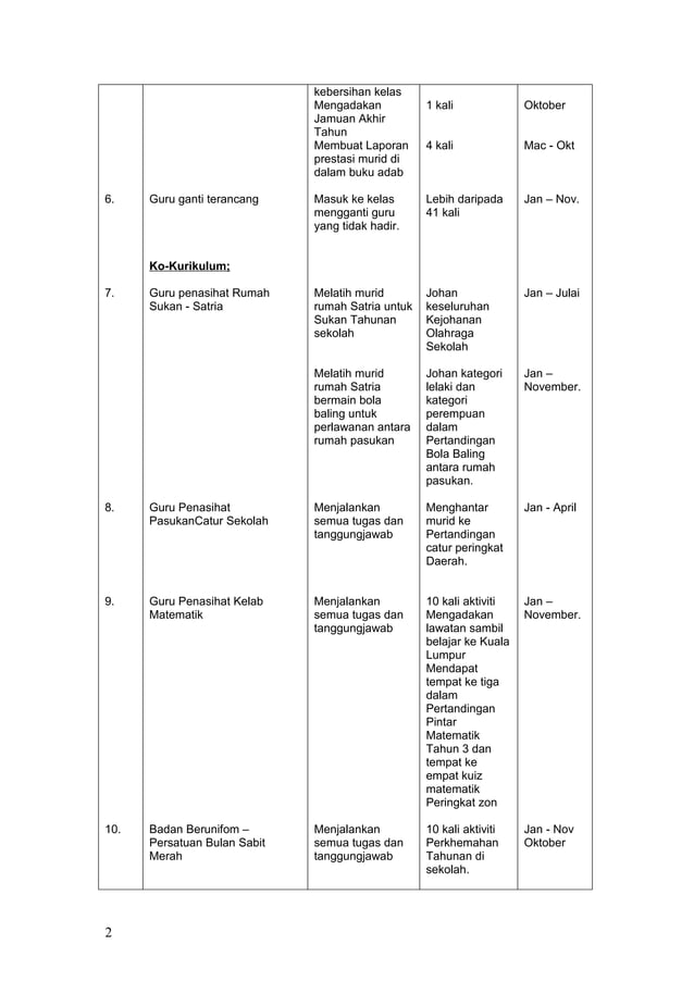 Contoh skt guru | PDF