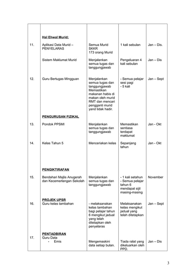 Contoh skt guru | PDF