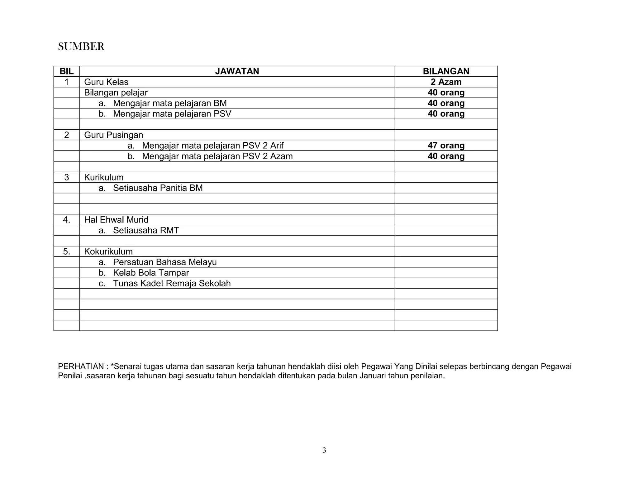 CONTOH SASARAN KERJA TAHUNAN GURU | DOC