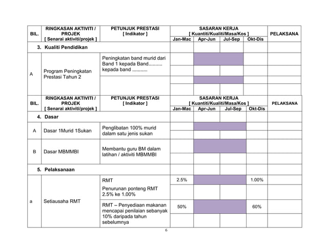 CONTOH SASARAN KERJA TAHUNAN GURU | DOC