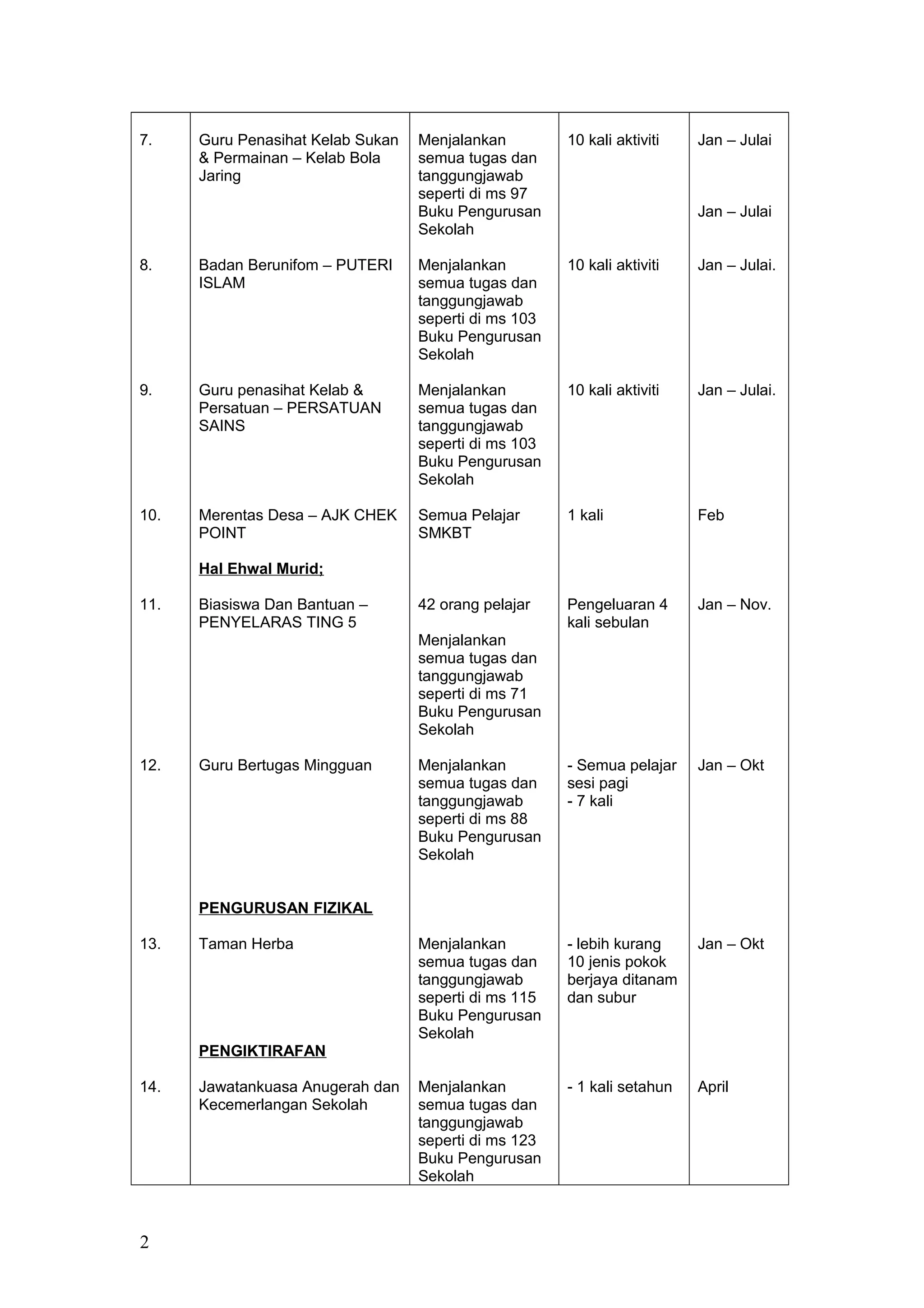Contoh skt guru | DOC