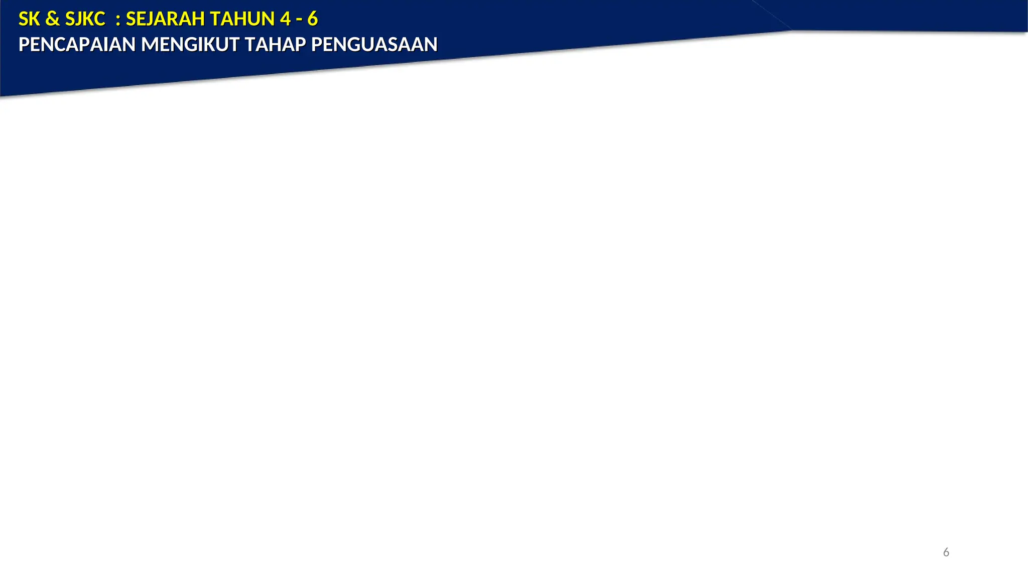 Contoh_Slaid_Dialog_Prestasi_Kluster_2_2021_PBD_Sekolah_Rendah.ppt