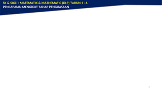 Contoh_Slaid_Dialog_Prestasi_Kluster_2_2021_PBD_Sekolah_Rendah.ppt