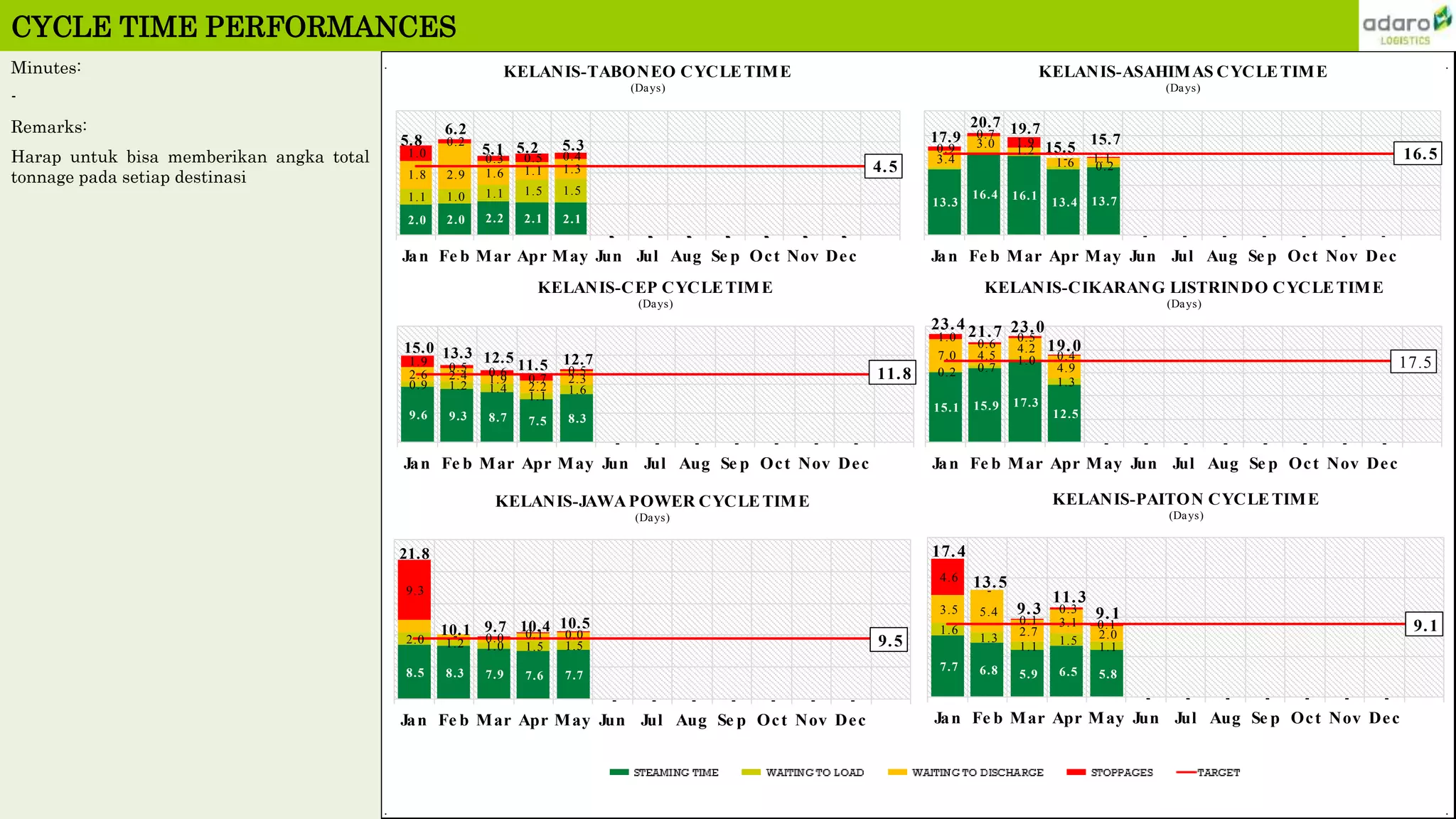 Presentase Performa Kapal | PPT