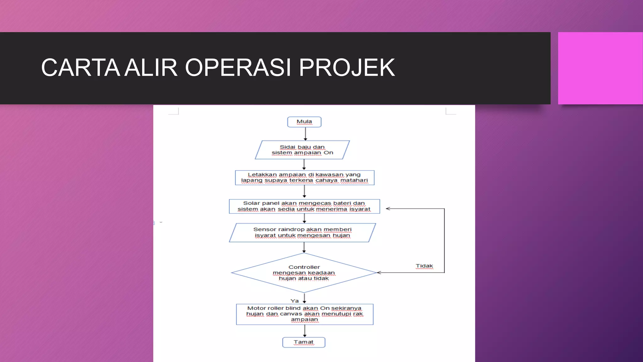 Contoh Slide PTA.pptx