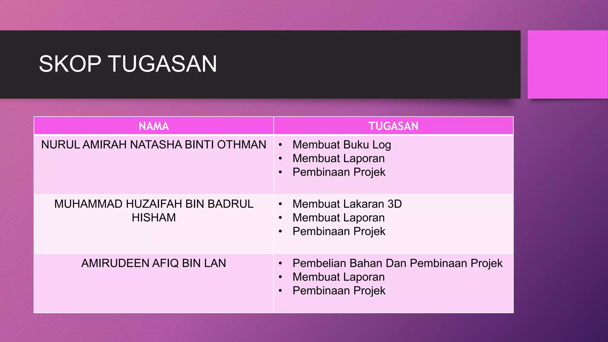 Contoh Slide PTA.pptx