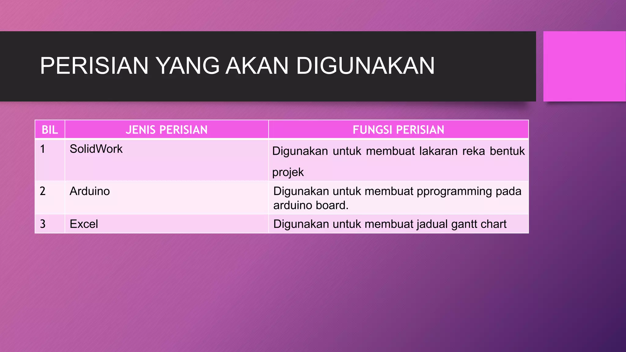 Contoh Slide PTA.pptx