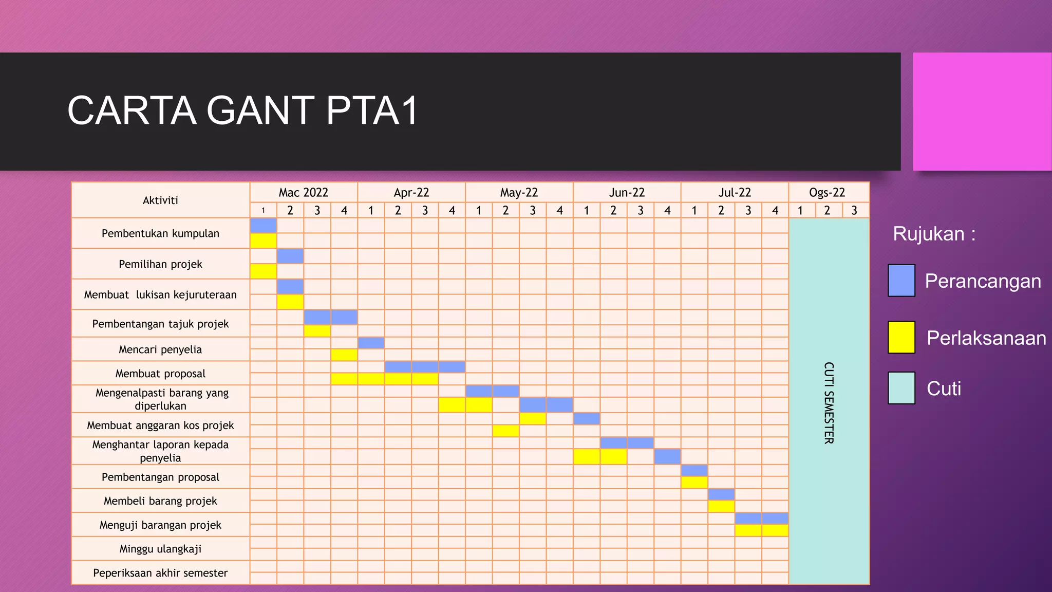Contoh Slide PTA.pptx