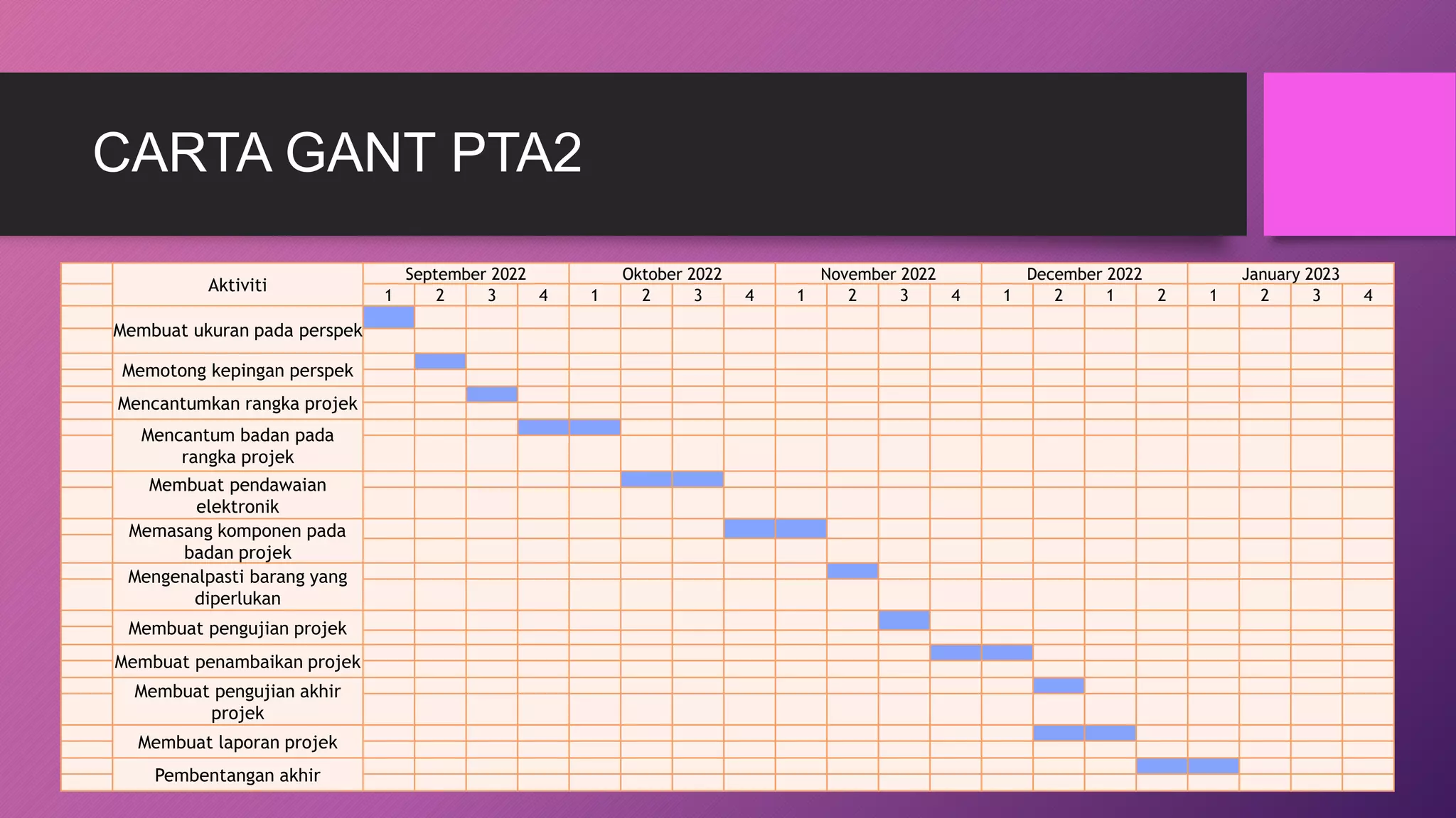 Contoh Slide PTA.pptx