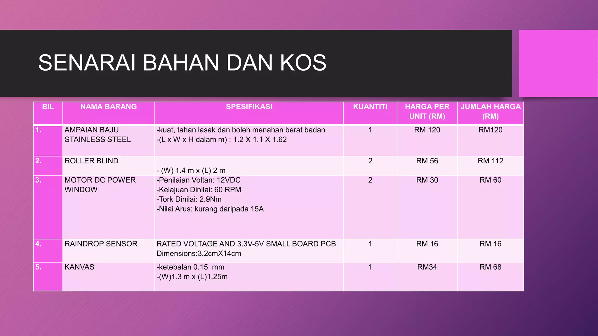 Contoh Slide PTA.pptx