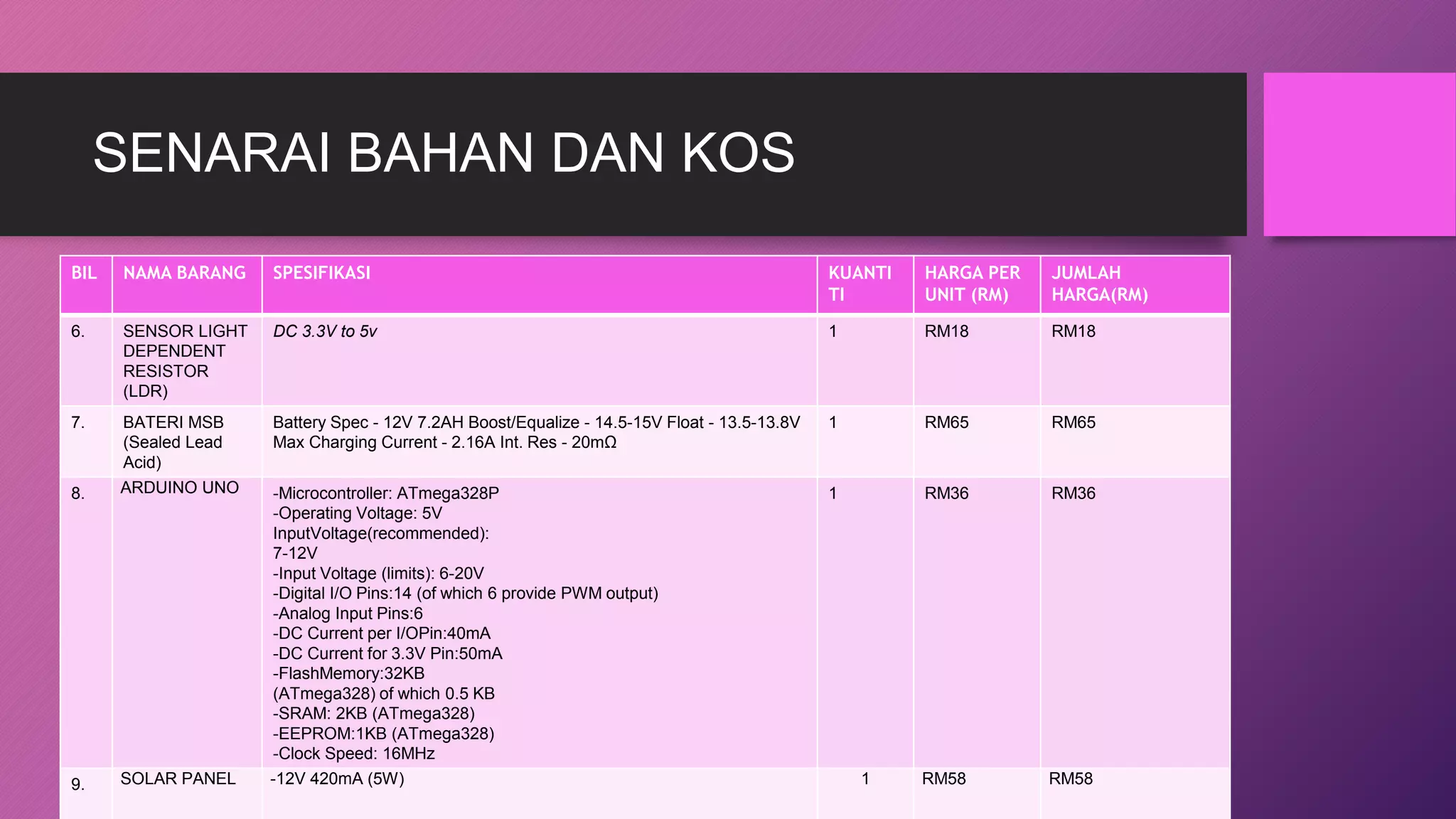 Contoh Slide PTA.pptx
