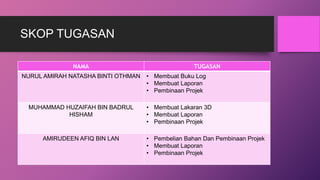 Contoh Slide PTA.pptx