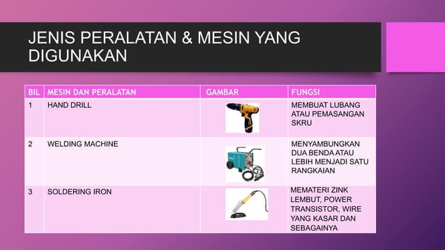 Contoh Slide PTA.pptx