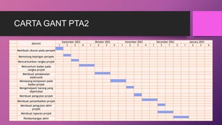 Contoh Slide PTA.pptx