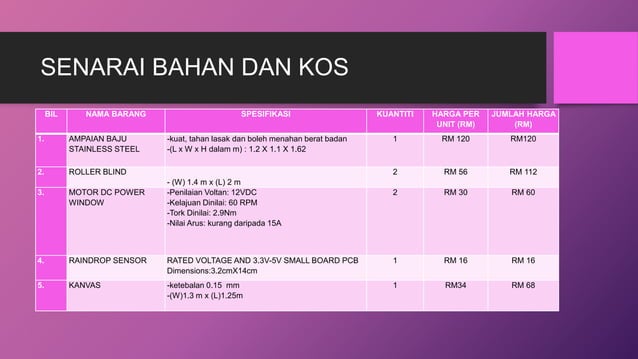 Contoh Slide PTA.pptx