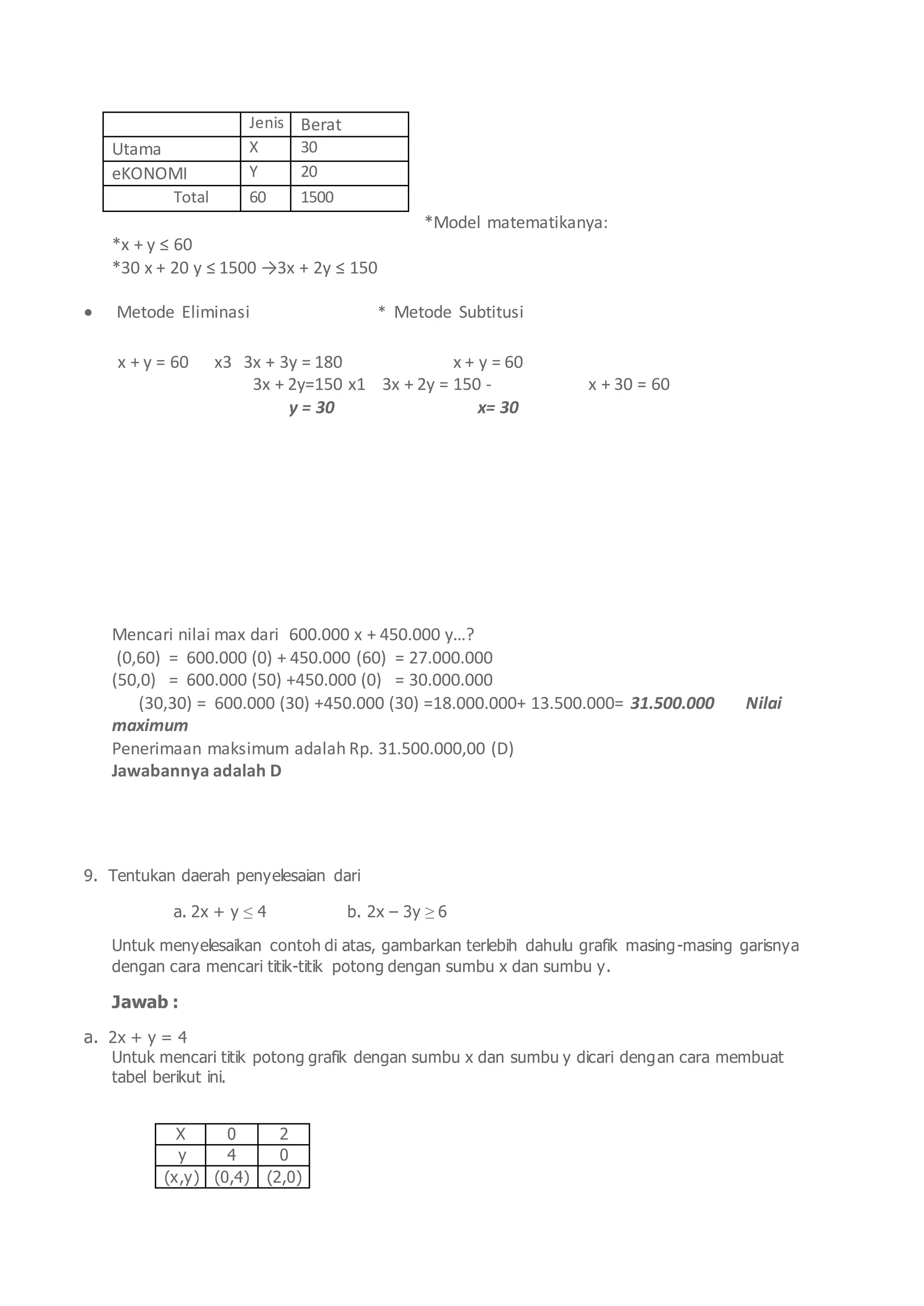 Contoh soal cerita_program_linear_dan_pe | DOCX