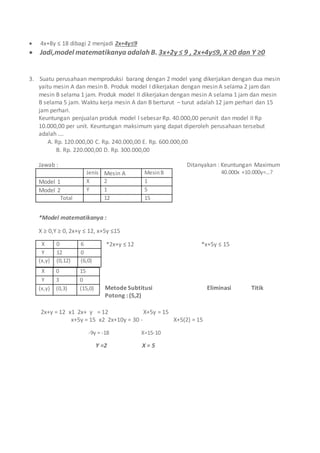 Contoh soal cerita_program_linear_dan_pe | DOCX