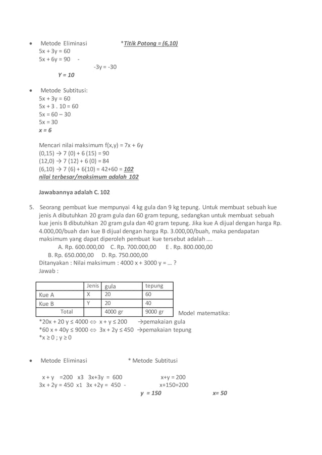 Contoh soal cerita_program_linear_dan_pe | DOCX