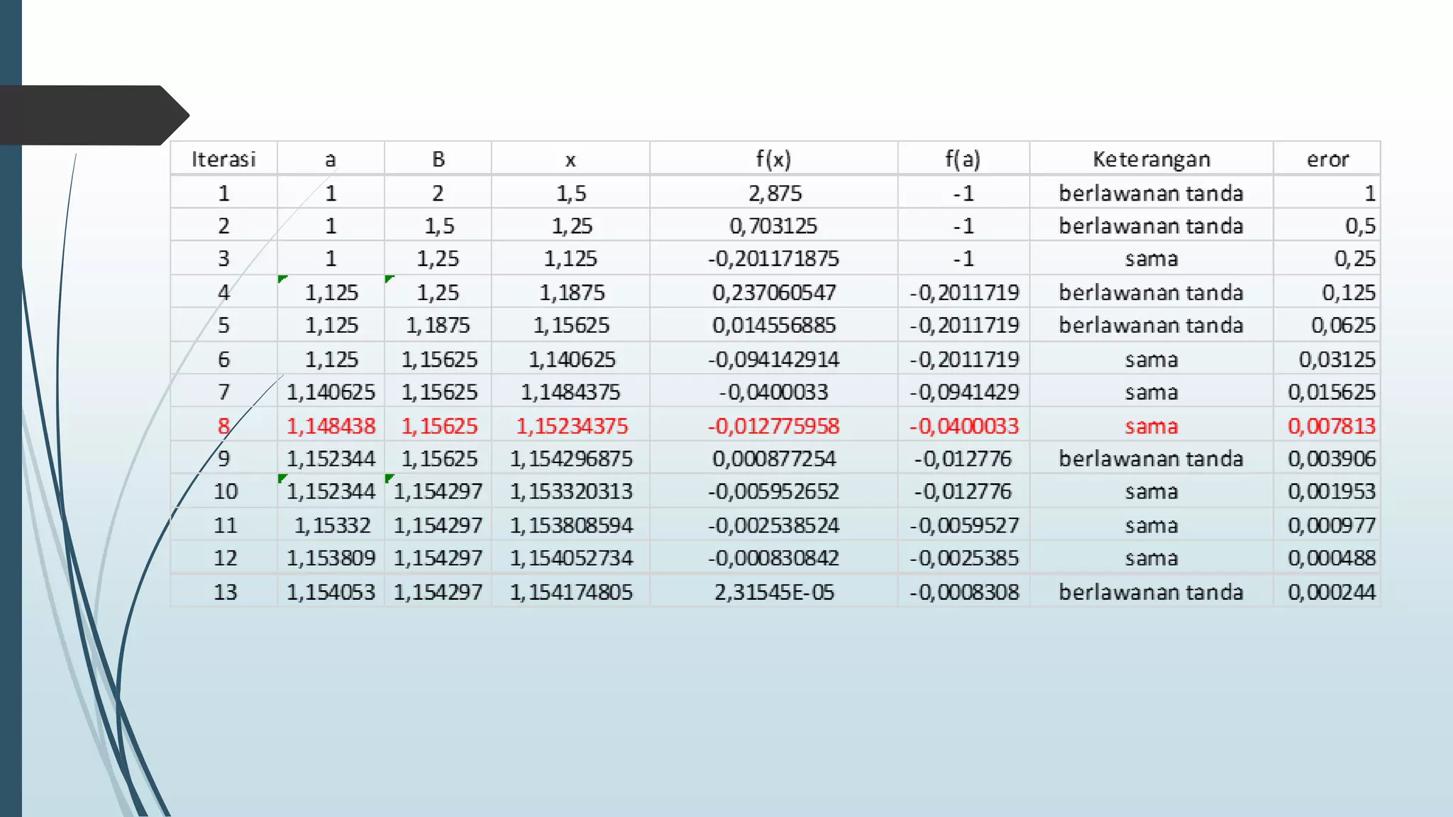 Contoh soal dan penyelesaian metode biseksi | PPTX