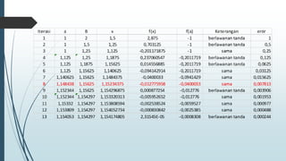 Contoh soal dan penyelesaian metode biseksi | PPTX