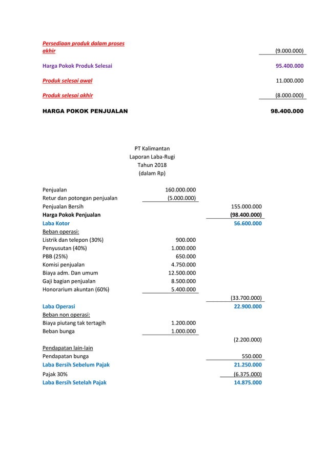 Contoh soal hpp | PDF
