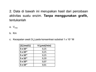 uhjk jbgu jbb CONTOH SOALKinetika Enzim.pdf