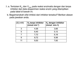uhjk jbgu jbb CONTOH SOALKinetika Enzim.pdf