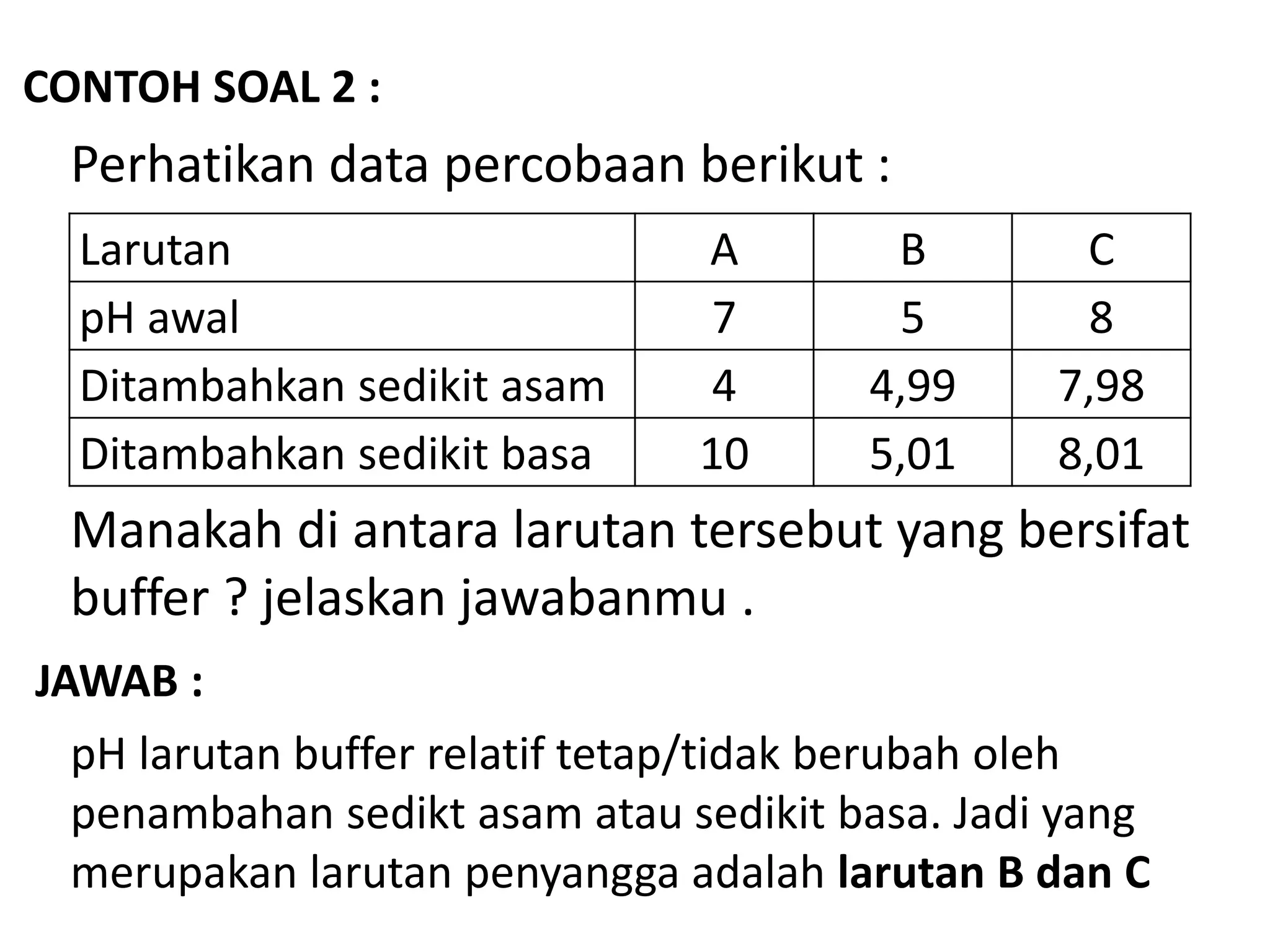 Contoh soal larutan penyangga | PPTX