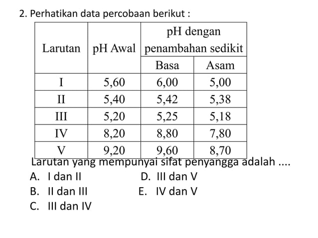 Contoh soal larutan penyangga | PPTX