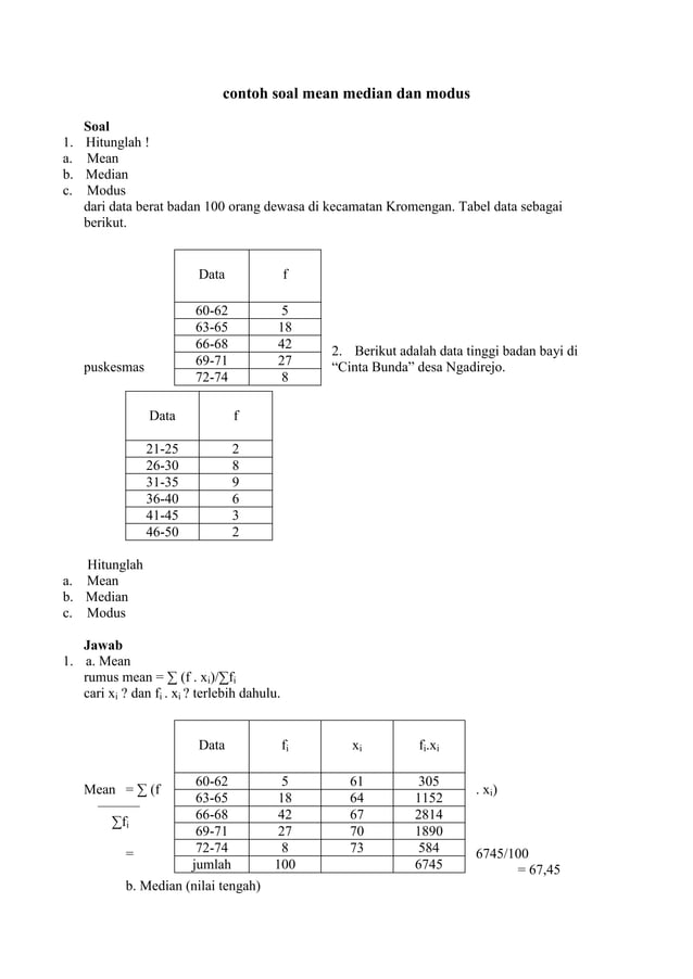 Contoh soal mean median dan modus